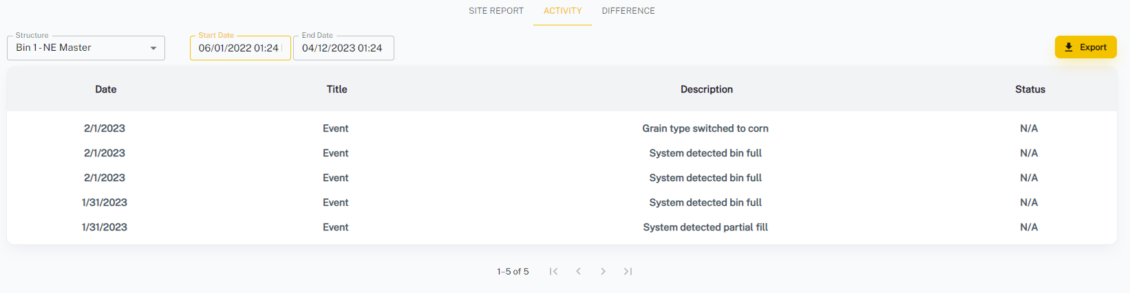 Reports – Bin-Sense Grain Storage Monitoring