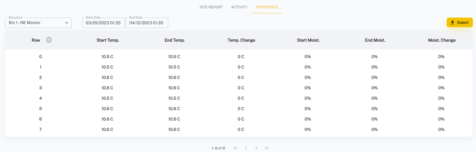 Reports – Bin-Sense Grain Storage Monitoring
