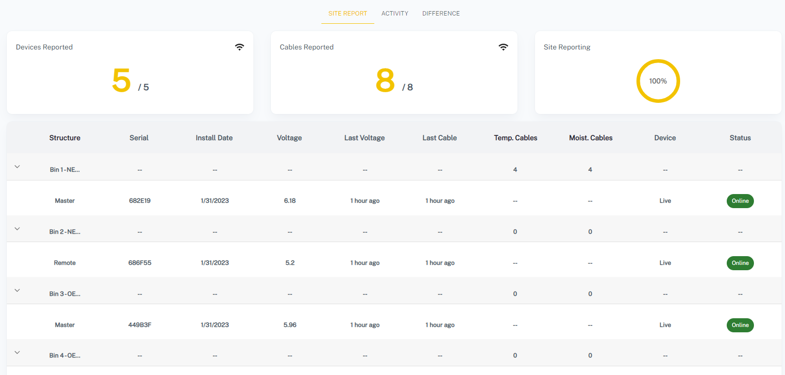 Reports – Bin-Sense Grain Storage Monitoring